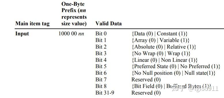 HID 报告描述符 - 知乎