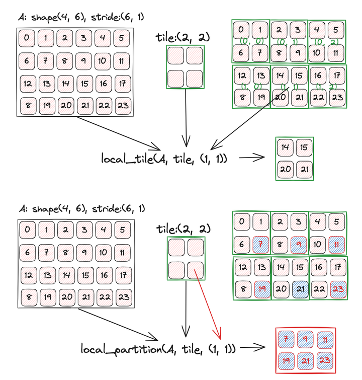 cute 之 Tensor - 知乎