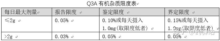 ICH Q3D 理解和学习 - 知乎