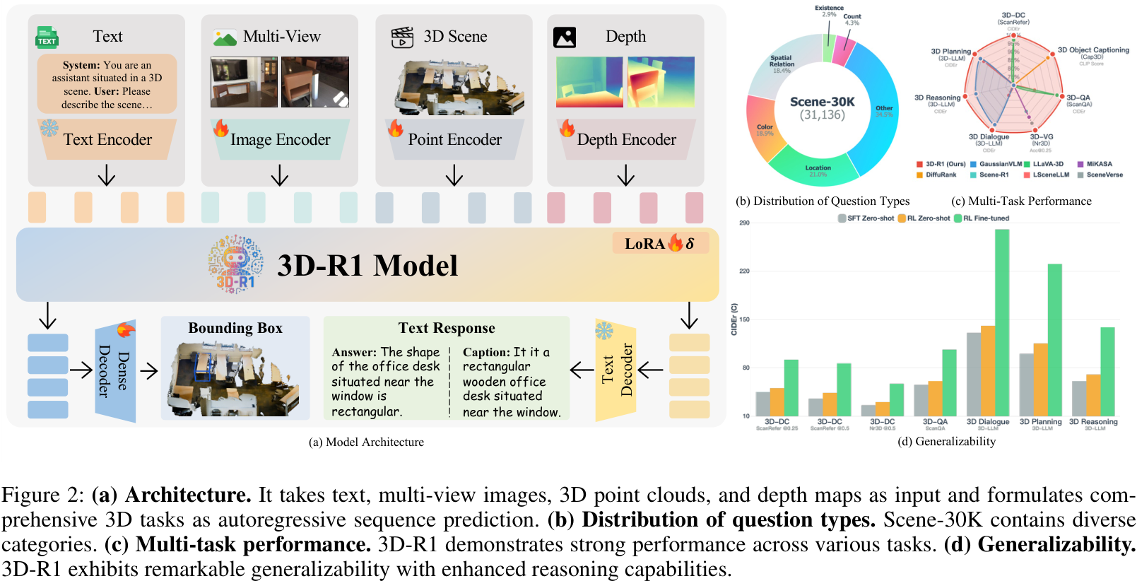 3D-R1：Gemini 2.5 Pro + 强化学习，为3D视觉语言模型注入“推理之魂” - 知乎