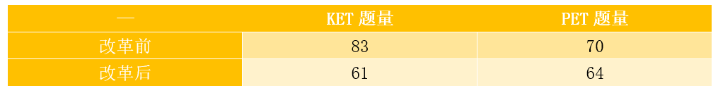 Complete KET优质 PPT 课件！以及实力派教程《新版剑桥COMPLETE系列》PDF+音频~ - 知乎