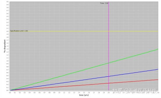 Janssen案例：ASAPprime®在药物申报中的应用 - 知乎