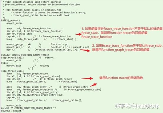 linux ftrace 原理 - 知乎