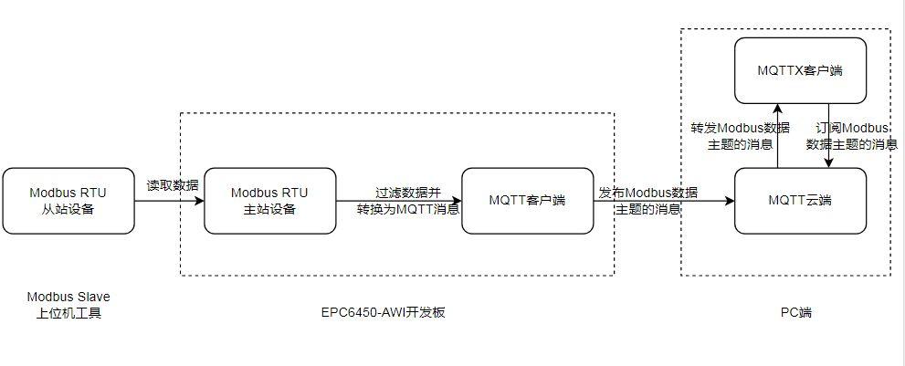 【EsDA 应用】Modbus RTU Master 转 MQTT - 知乎