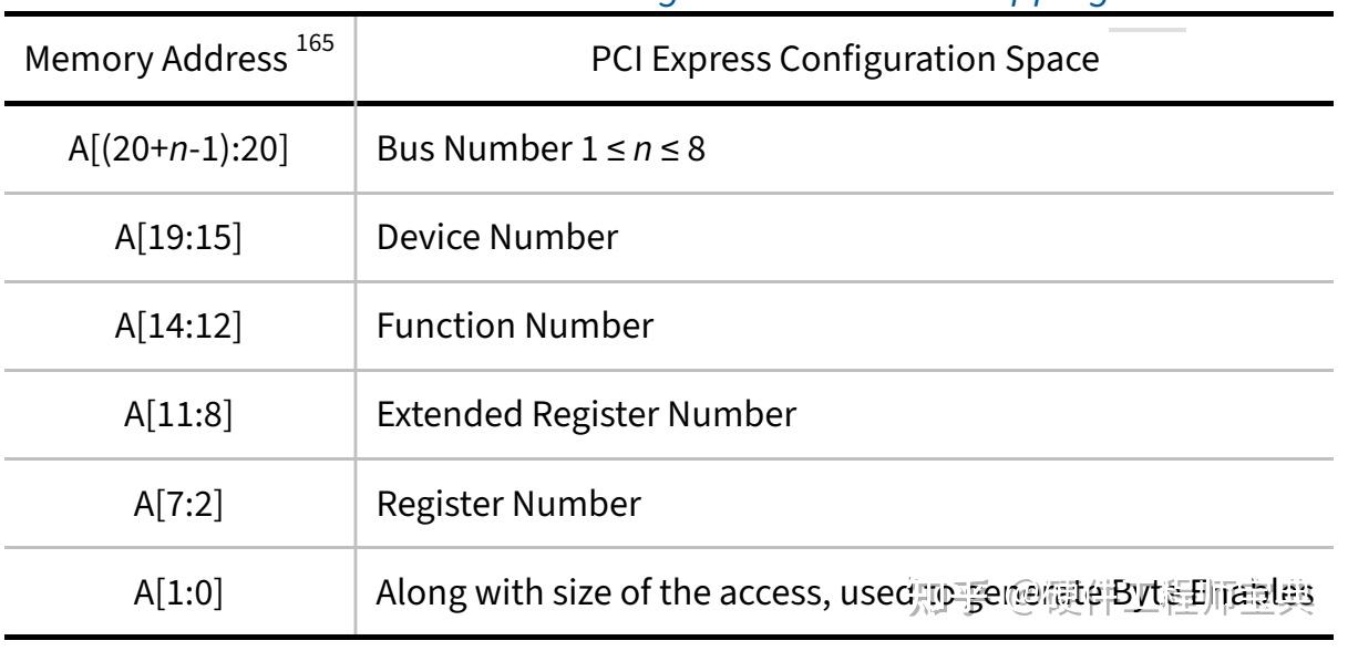 PCIe从入门到精通之八：PCIe设备的身份证ID - 知乎