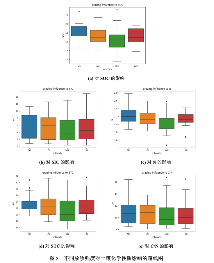 华为杯研究生数学建模latex教程 - 知乎