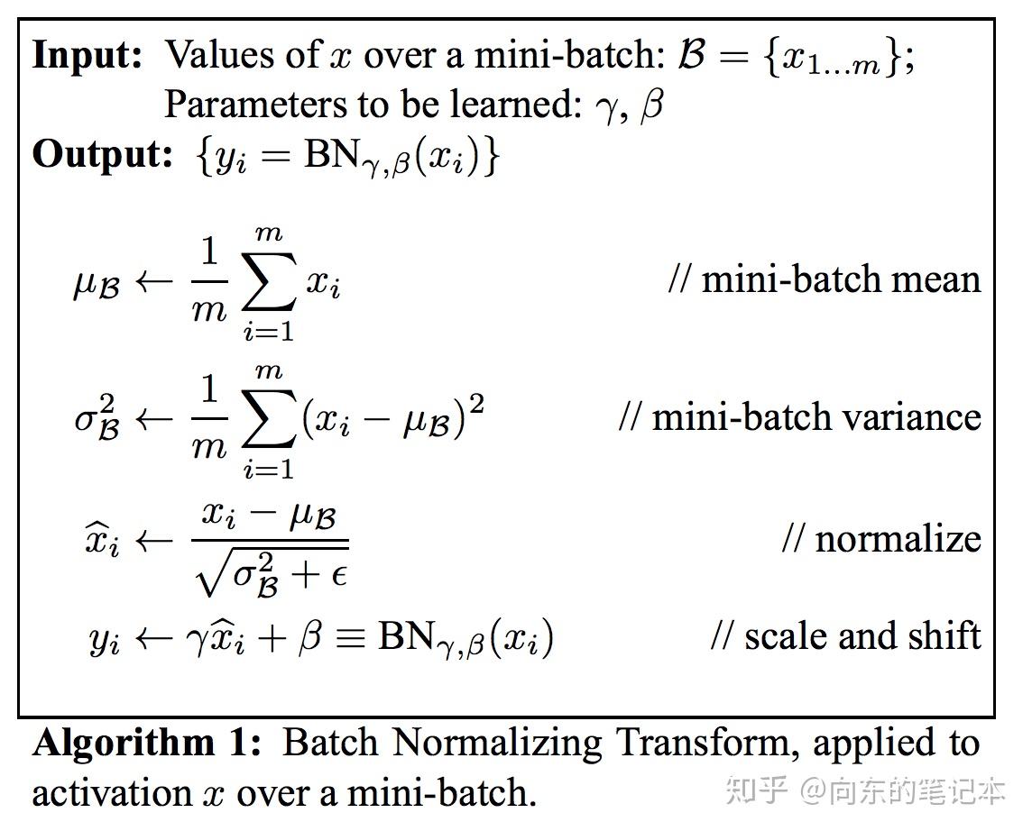 Batch normalization和Instance normalization的对比？ - 知乎