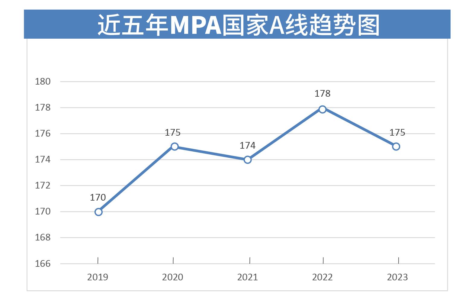 MBA和MPA有什么区别？