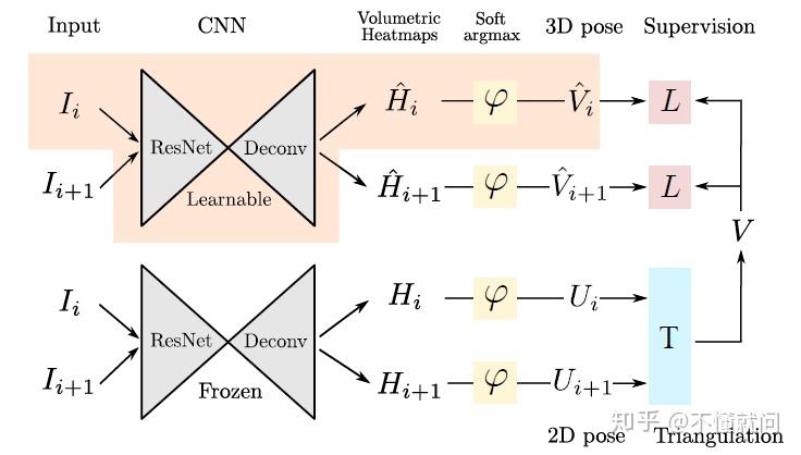 【CVPR2019】Epipolar Pose - 知乎