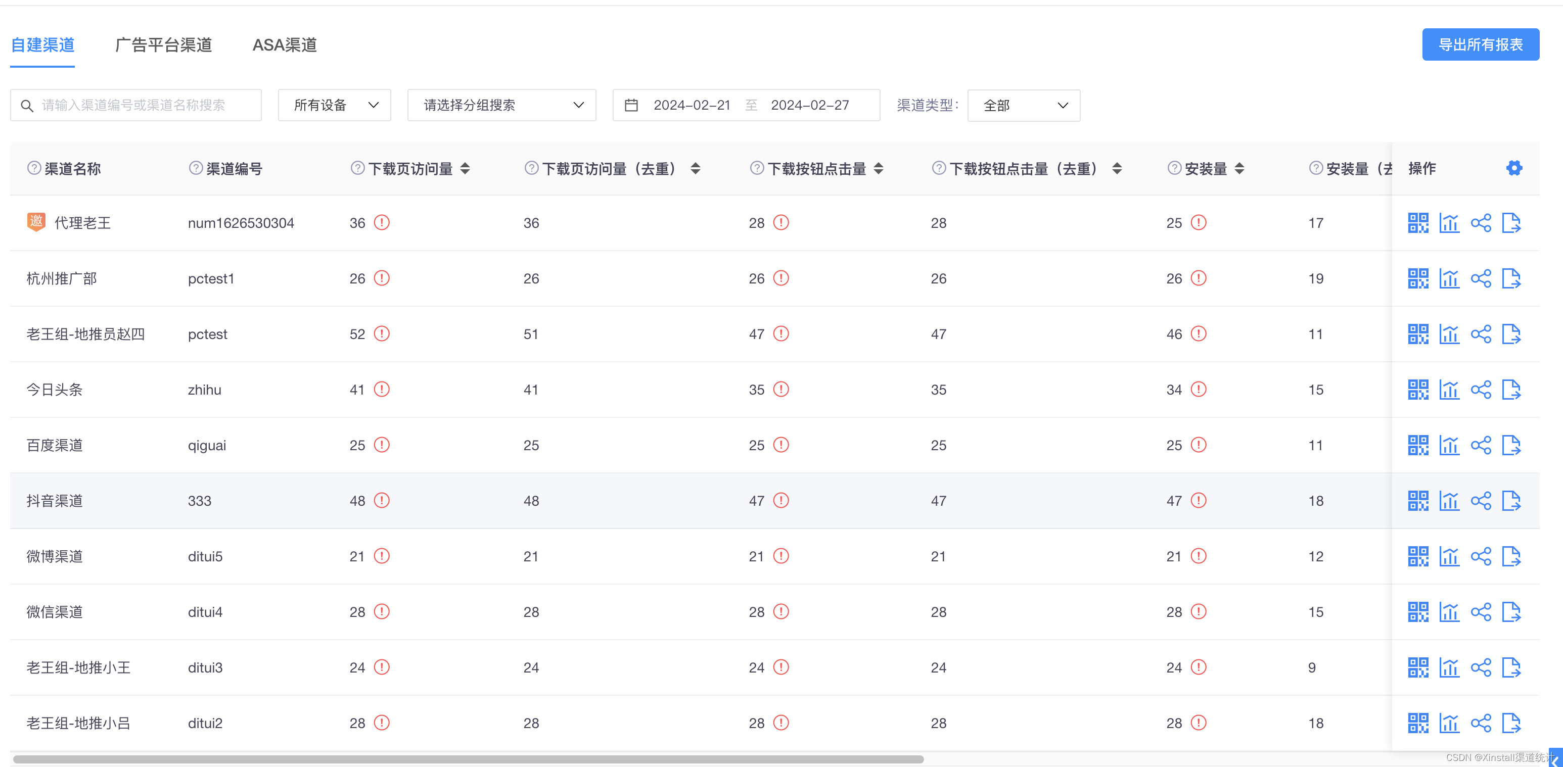 抖音推广转化如何追踪？Xinstall精准统计安装量 - 知乎