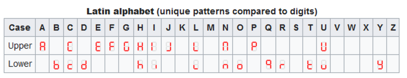 [oeasy]python0106 七段数码管_显示字母_BP机 - overmind1980 - 博客园