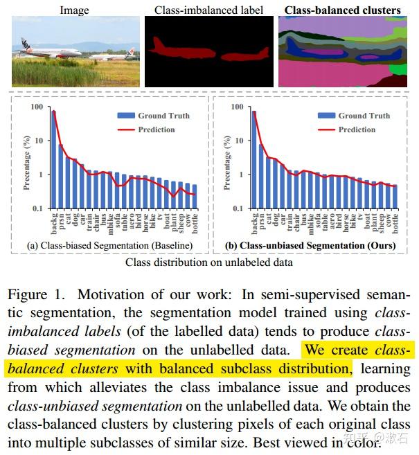 Unbiased Subclass Regularization for Semi-Supervised Semantic Segmentation - 知乎