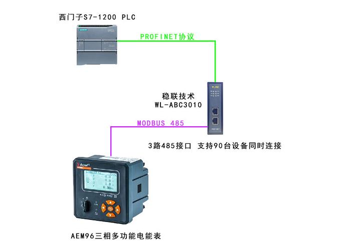 配置案例丨Modbus 485转Profinet将三相多功能表接入到Profinet总线 - 知乎