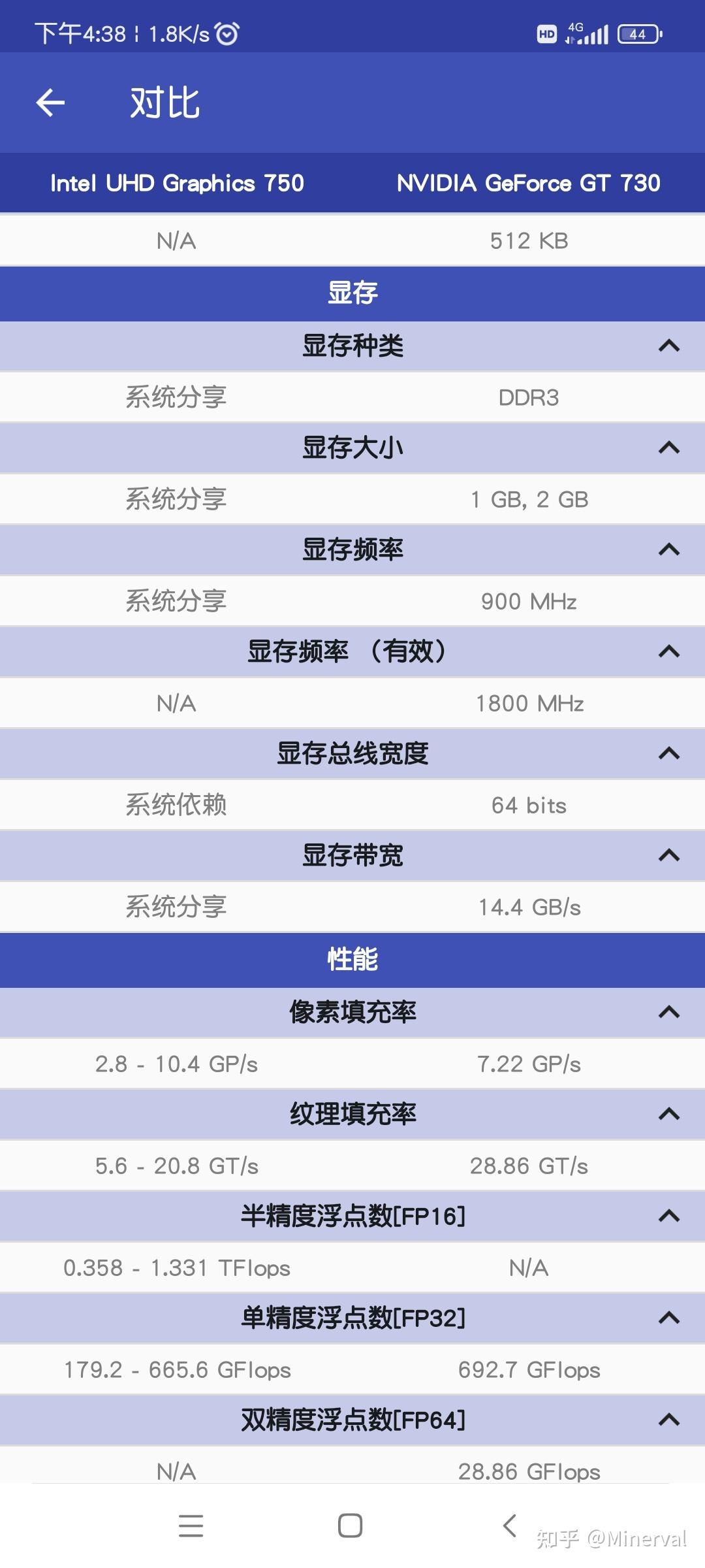 原神CPU占用个位数，GPU100%，FPS只有10几帧？？是设置方法或者电脑调整问题吗？？ - 知乎