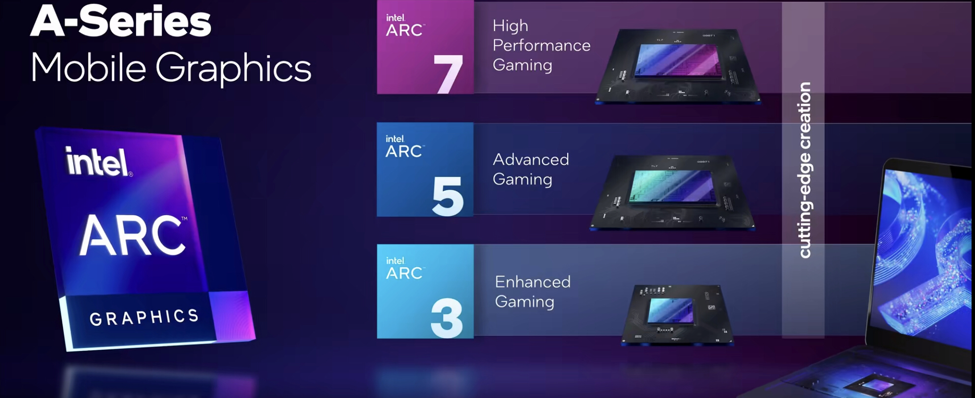 集成显卡：Intel® Iris® Xe Graphics到底在显卡中算什么水平？ - 知乎