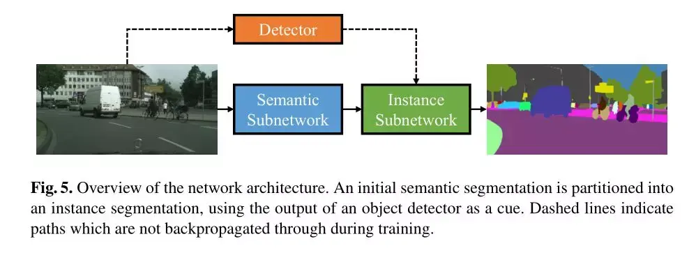 全景分割这一年，端到端之路 - 知乎