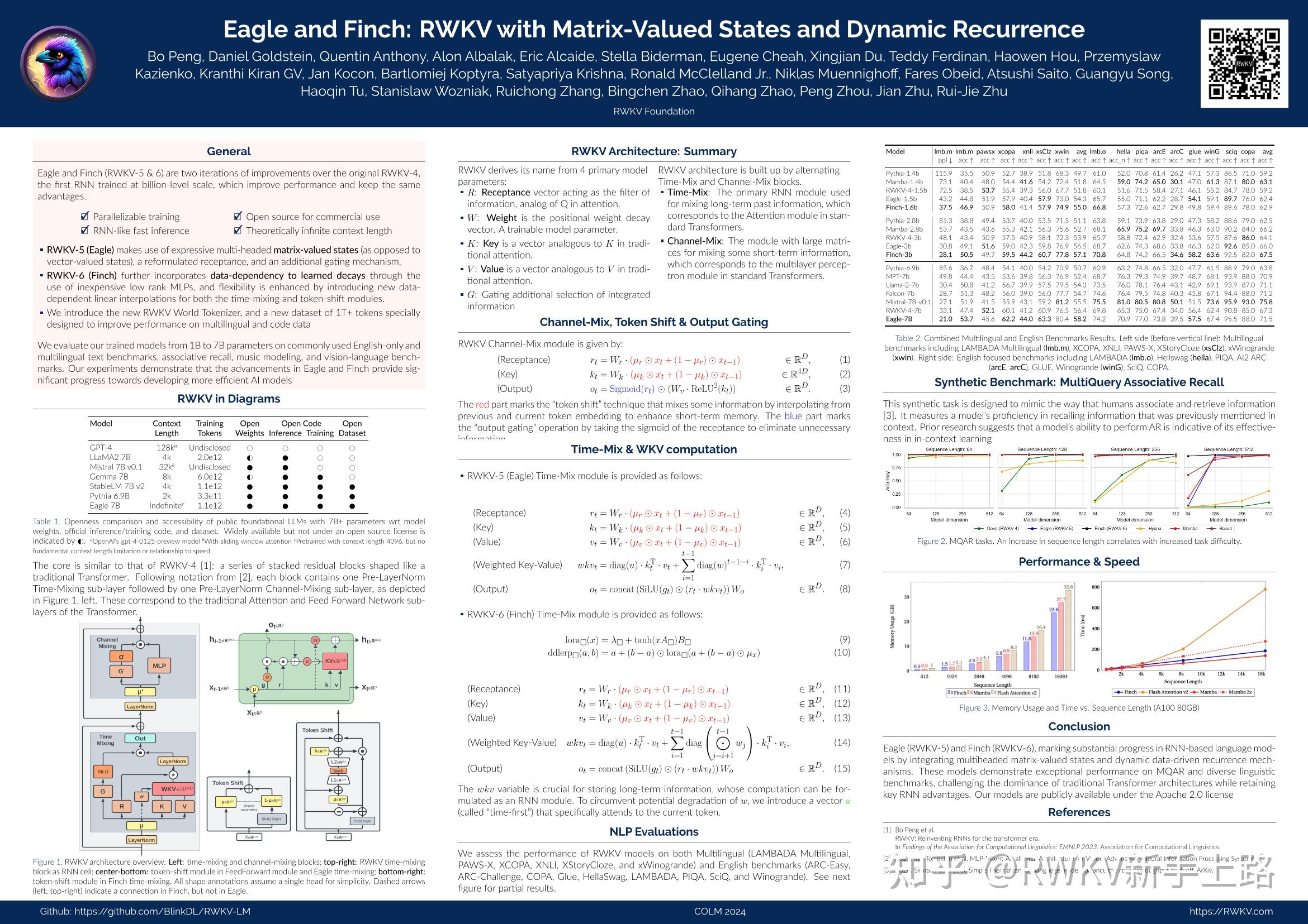 如何看待大语言模型会议COLM（Conference on Language Modeling)? - 知乎