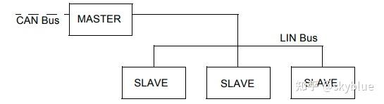 lin 与k-line - 知乎