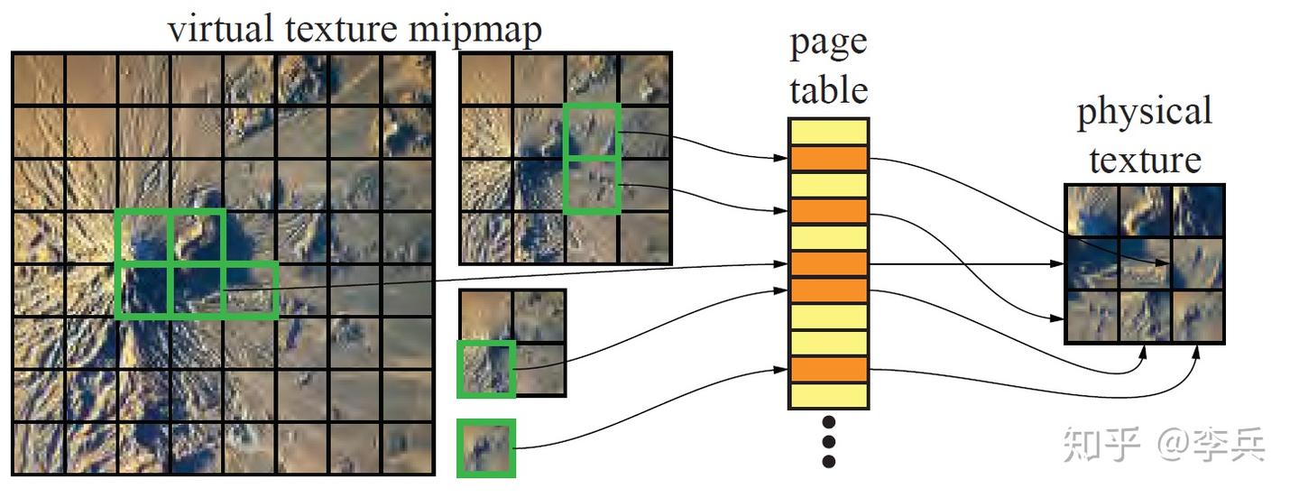 浅谈Virtual Texture - 知乎