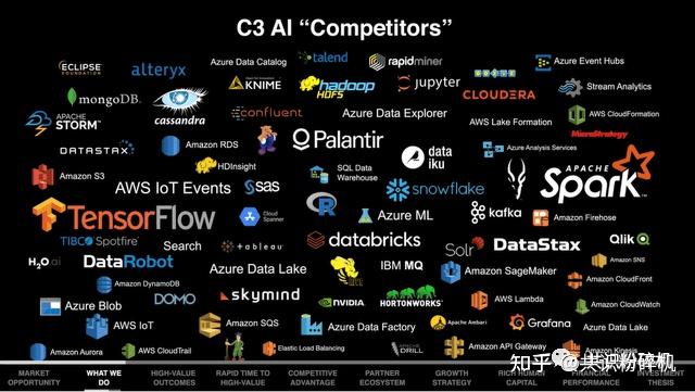 C3.ai这家公司怎么样，有人了解吗？ - 知乎