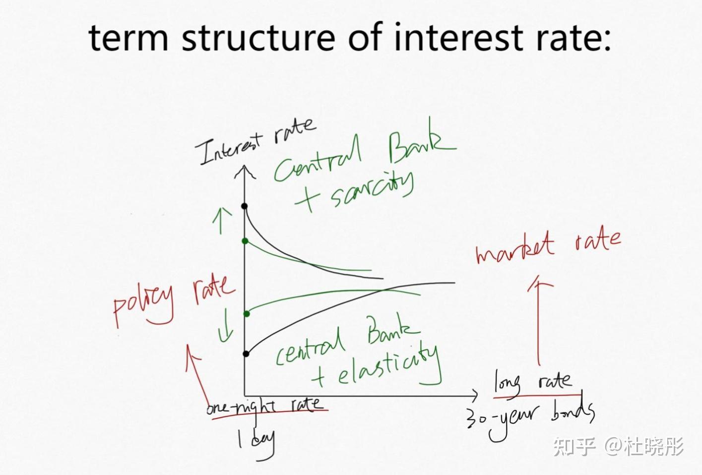 The economics of money and banking（1） - 知乎