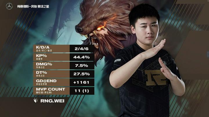 RNG“最大隐患”终于暴露！不是中单也不是辅助，而是打野选手WEI - 知乎