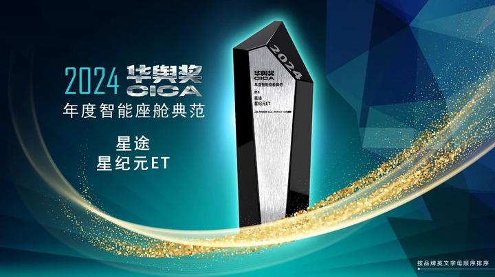 智能化不客气！星纪元ET斩获“华舆奖·年度智能座舱典范”奖项 - 知乎