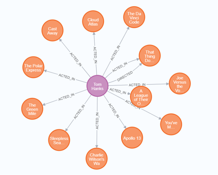 Neo4j 入门到精通（Cypher语言详解） - 知乎