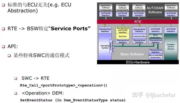 AUTOSAR CP - RTE Overview - 知乎