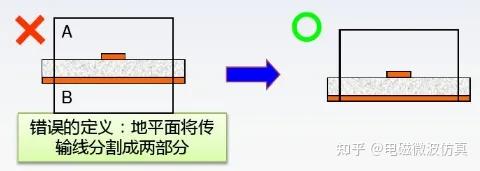 HFSS波端口的设置 - 知乎