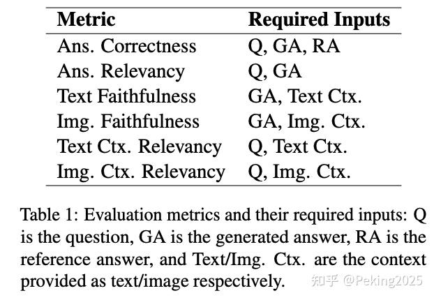 Beyond Text: Optimizing RAG with Multimodal Inputs for Industrial Applications论文笔记 - 知乎