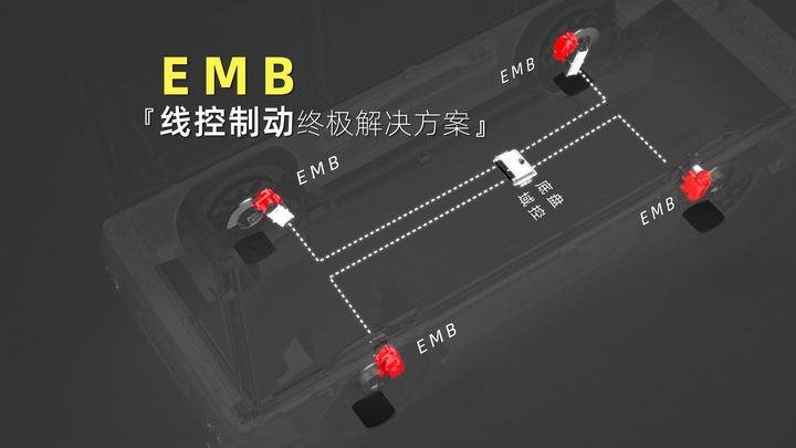 EMB系统是什么？能量产搭载在无人车的线控底盘上吗？ - 知乎