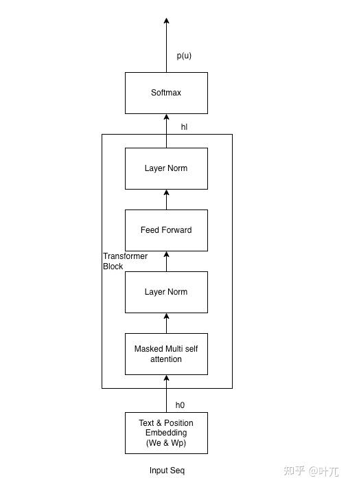 ChatGPT原理，技术架构是什么？ - 知乎