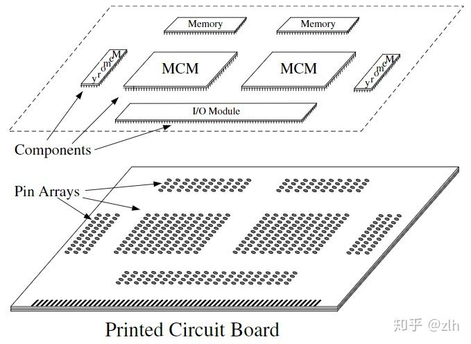 NEW STRATEGIES FOR PCB ROUTING 阅读笔记 （一） - 知乎