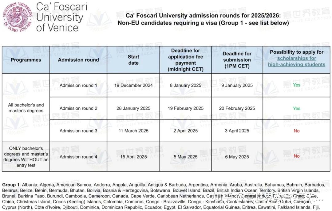 【25fall】威尼斯大学公布2025/26学年网申时间，将于12月19日开放！ - 知乎