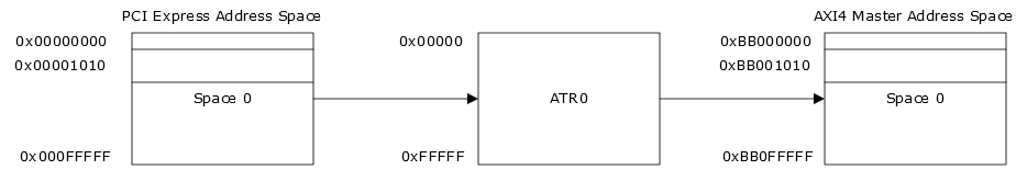PCIe BAR Address Translation - 知乎