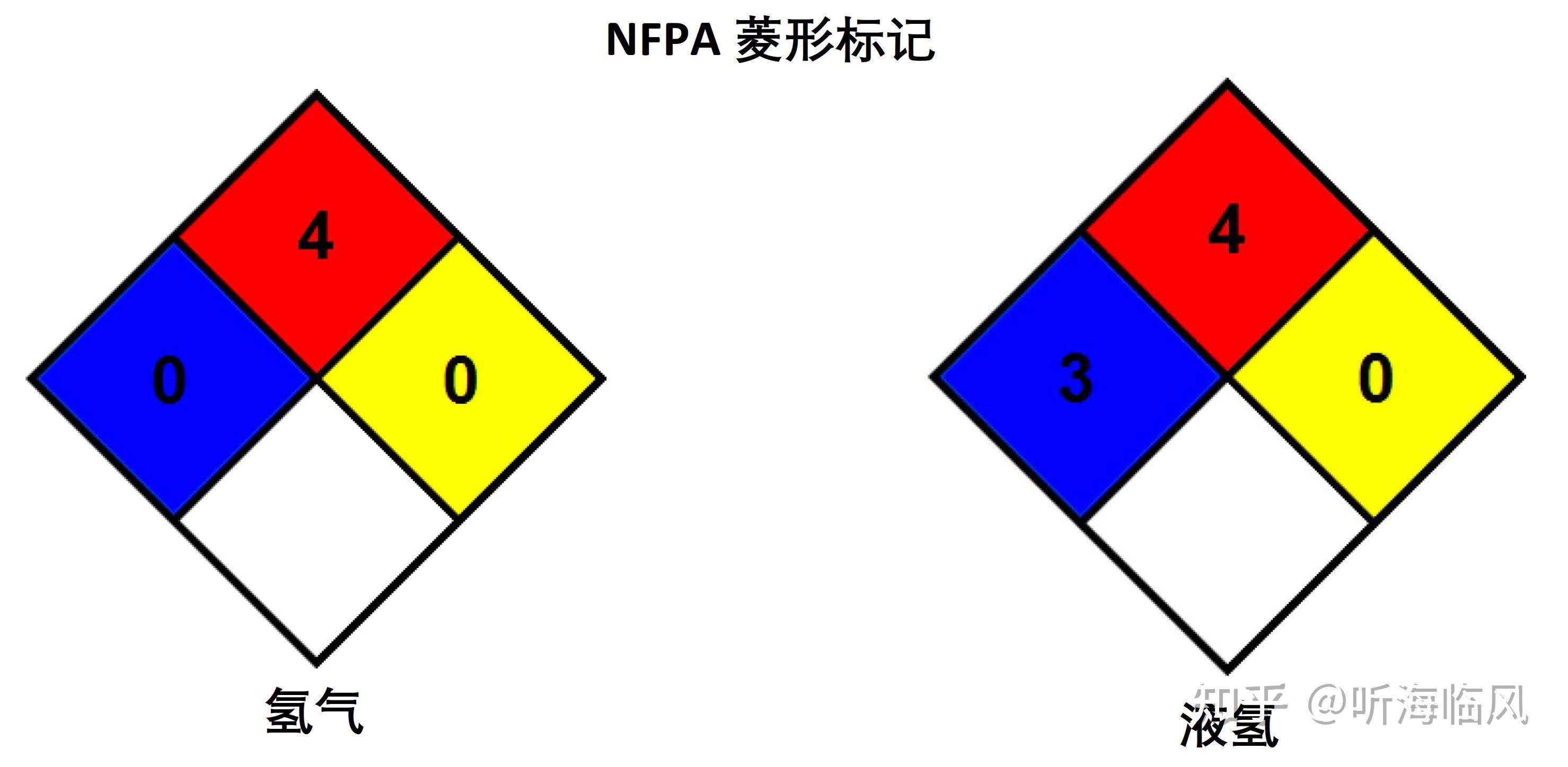 氢安全系列之十三：氢气特性 - 知乎