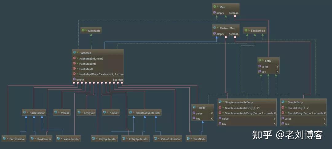 彻底理解HashMap及LinkedHashMap - 知乎