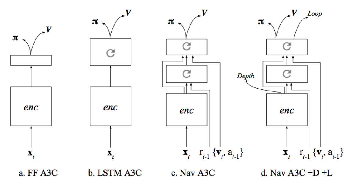 最前沿：机器人学习Robot Learning的发展 - 知乎