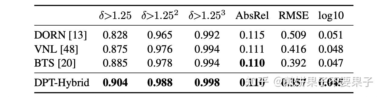 【深度估计 Transformer】Vision Transformers for Dense Prediction - 知乎
