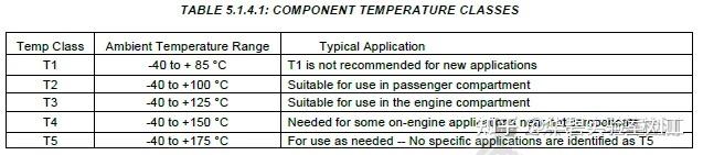 每个连接器人都知道的USCAR-2测试项目详解 - 知乎