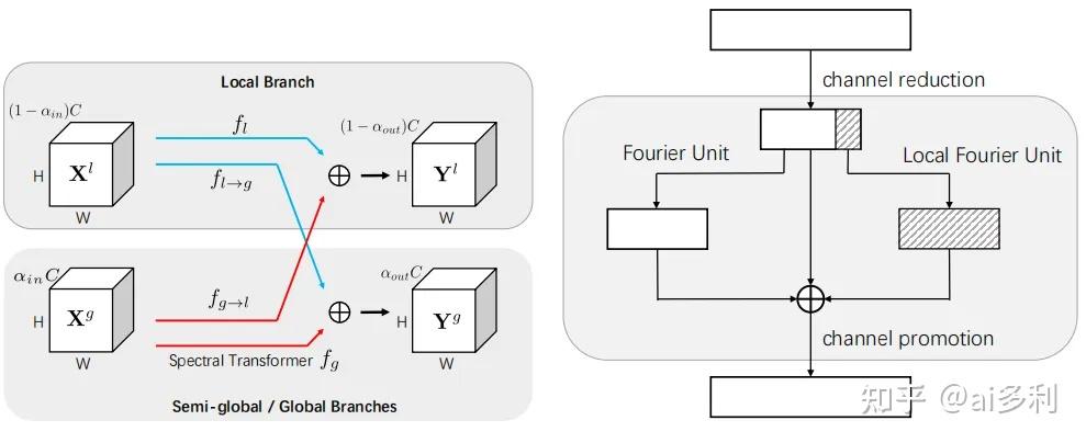 超越传统卷积！快速傅里叶卷积（Fast Fourier Convolution）新突破 - 知乎
