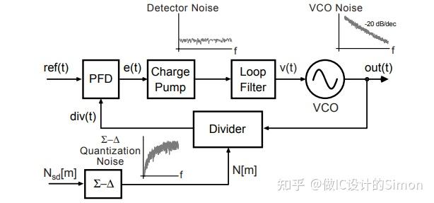CppSim 1 - PLL设计 - 知乎