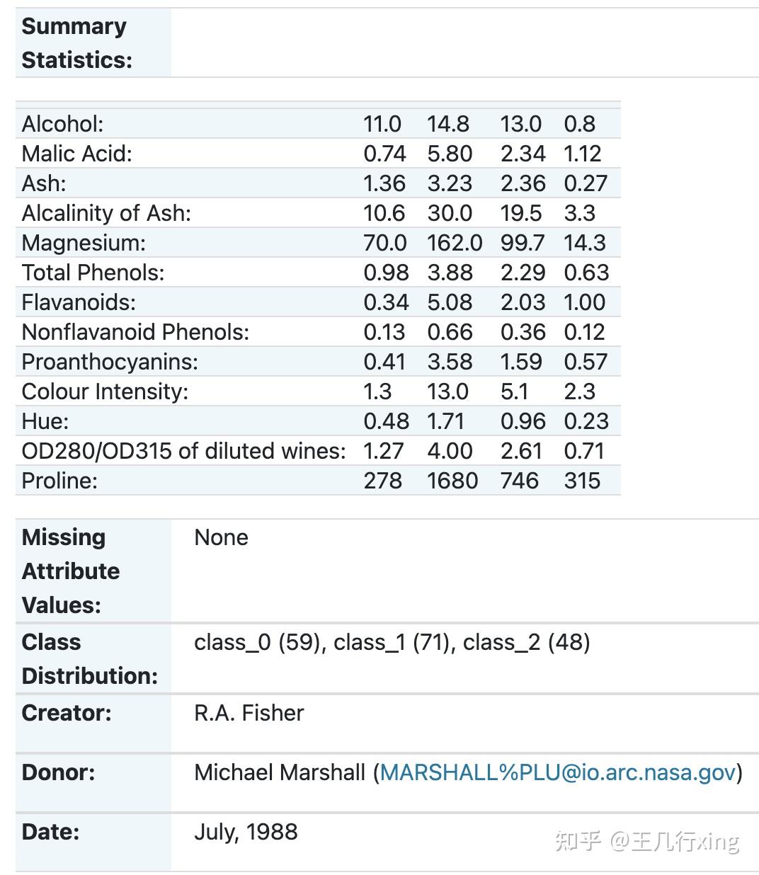 sklearn 自带数据集详解（收藏！） - 知乎