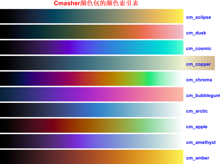 Cmasher颜色包--共53种--全平台可用 - 知乎
