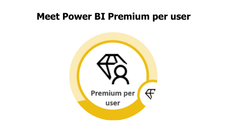 Power BI Premium Per User (PPU) 介绍 - 知乎