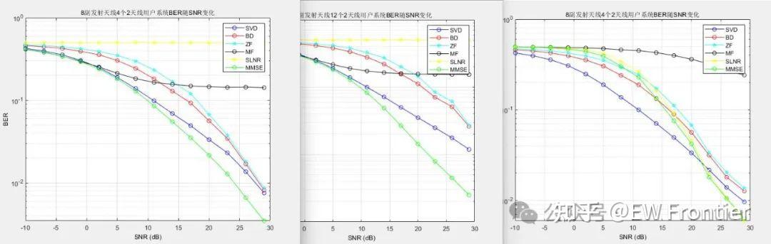 多用户MIMO系统中各种预编码性能比较（ZF，BD，MMSE，SLNR，MF，SVD）【附MATLAB代码】 - 知乎