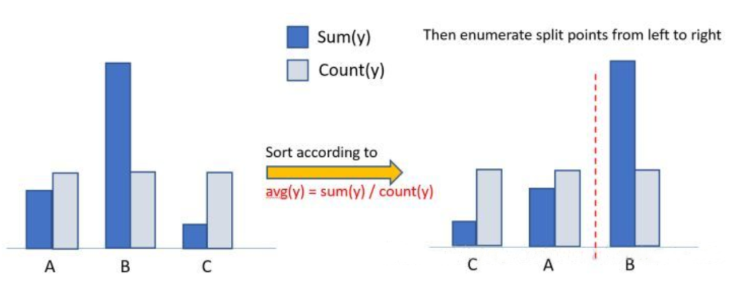 实战！LightGBM算法原理、训练与预测 - 知乎