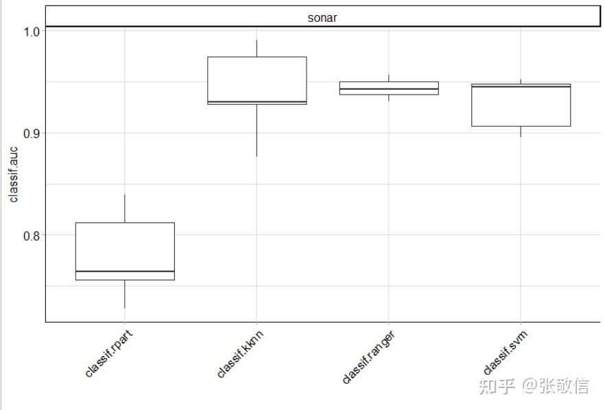 【R机器学习：mlr3verse技术手册】I 基础知识 - 知乎