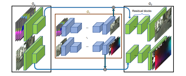 GitHub超赞项目：深度学习10年顶会论文+代码精选 - 知乎